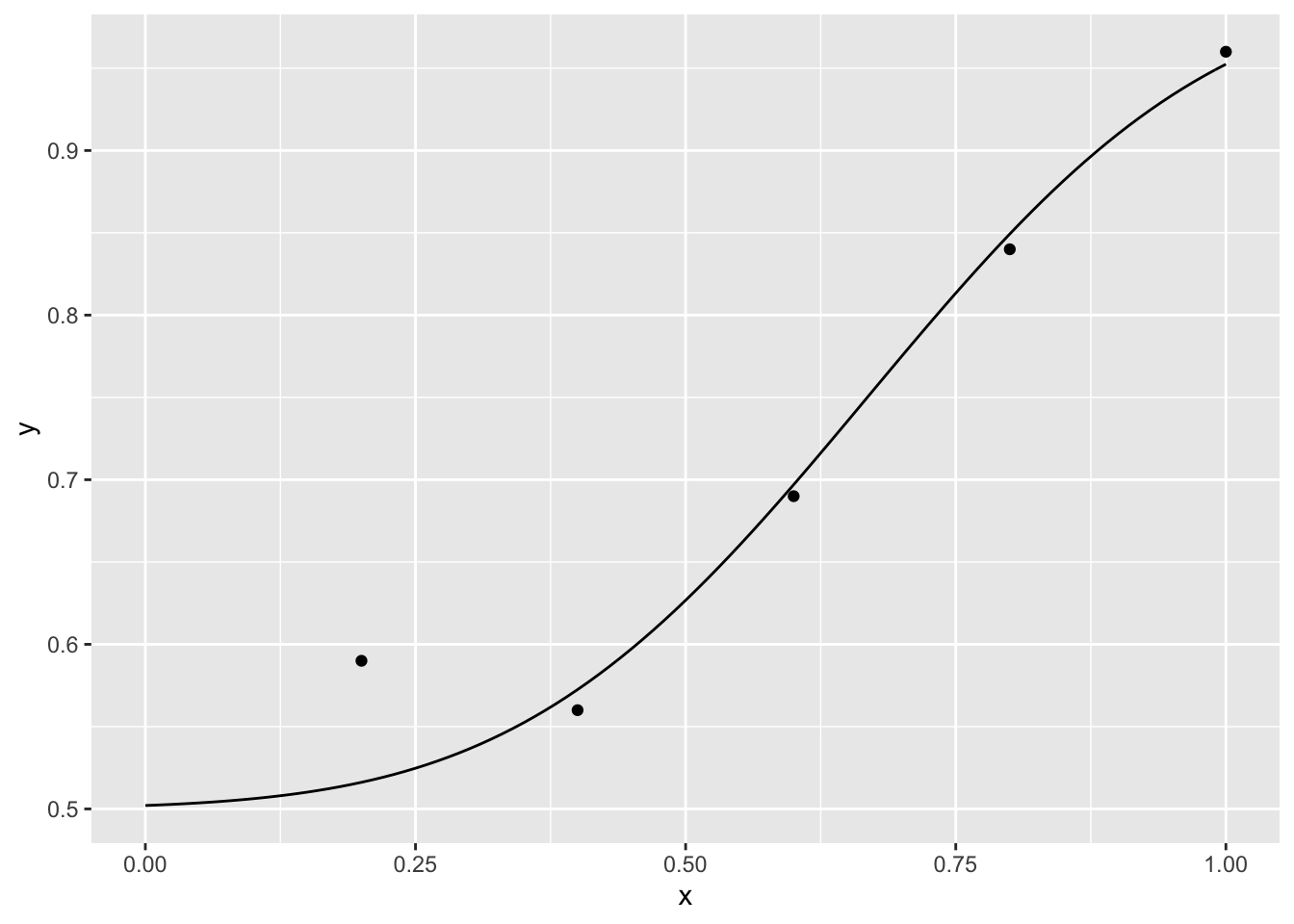 MLE of the psychometric function: practice